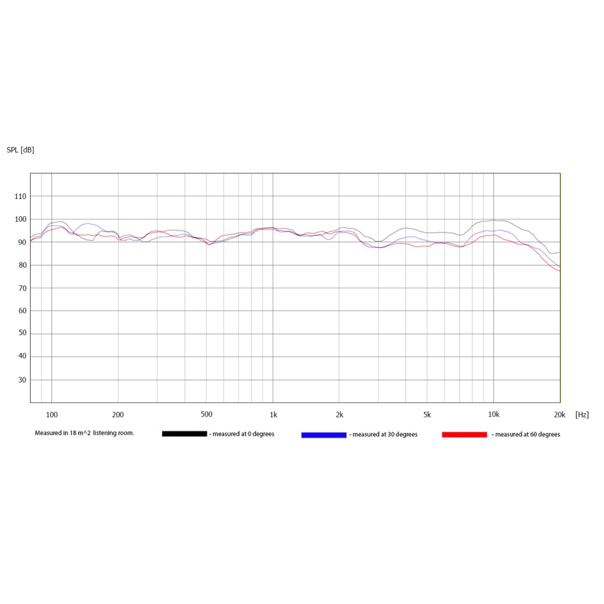 Cube audio f8 magus driver stoklarda